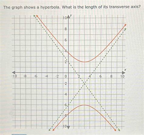 Solved The Graph Shows A Hyperbola What Is The Length Of Its Transverse Axis 4 [math]