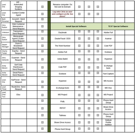 creating a new user setup checklist best practices and general it