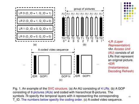 Ppt Chameleon Adaptive Peer To Peer Streaming With Network Coding Powerpoint Presentation