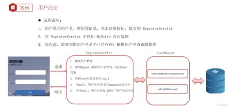 Javaweb 之 Request 和 Response 常见案例 用户登录和注册javaweb如何传递用户名 Csdn博客
