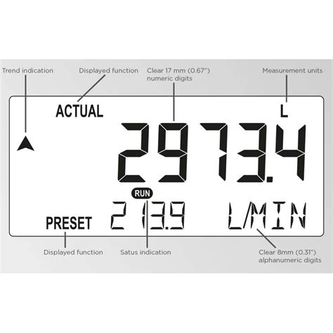 Fluidwell F Series F Intrinsically Safe Batch Controller Limited Availability