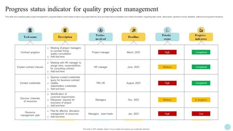 progress status indicator for quality project management ppt powerpoint