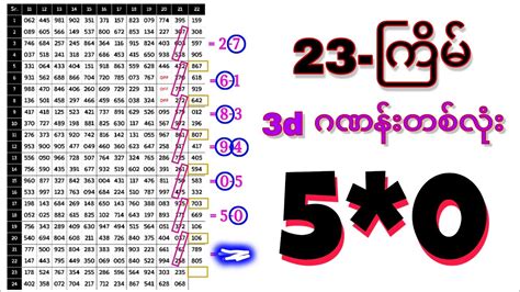 3d 23ကြိမ် 16 12 2022 ထိုင်းထီ 3d ဂဏန်းတစ်လုံး ဖော်မြူလာနှင့်တွဲပါ။💰ထိုင်းထီမဂ္ဂဇင်း ကံထူးရှင