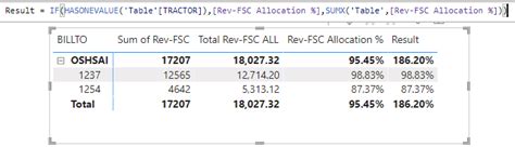 Solved Getting An Aggregation Of An Aggregation Based On Microsoft Fabric Community