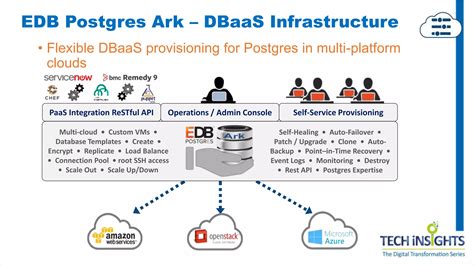 Postgres For Digital Transformation Nosql Features Replication Fdw And More Ppt