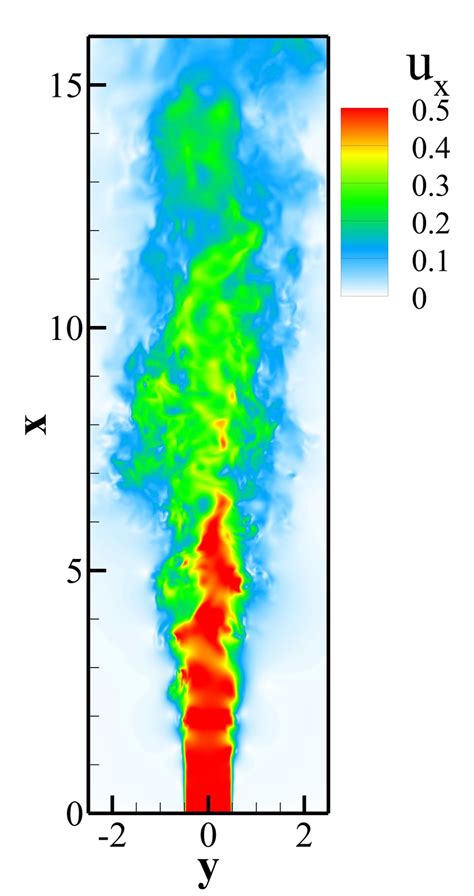 Contour Plot Of The Instantaneous Streamwise Velocity Y Is Related To Download Scientific