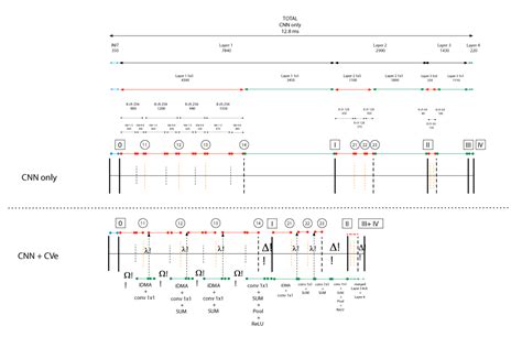 Deep Understanding Of Any 3d Driving Scene Renesas R Car Optimizations