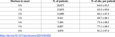 Augmented Dataset Statistics With Our Labels Download Scientific Diagram