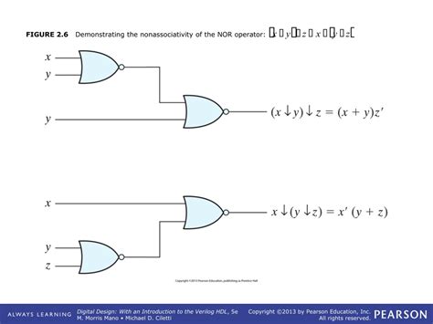 PPT Table 2 1 Postulates And Theorems Of Boolean Algebra PowerPoint