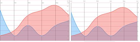wpf编程，live charts使用说明（8）——自定义轴 uctestlivecharts csdn博客