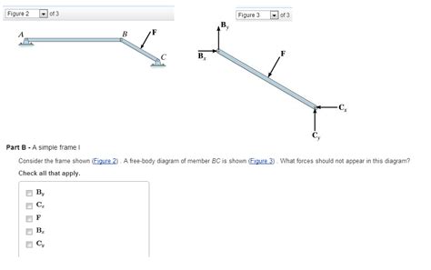 Consider The Frame Shown Figure 2 A Free Body