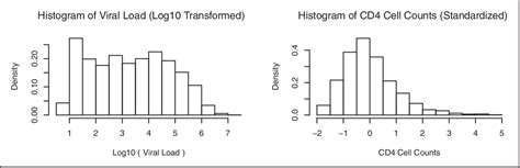 Figure 1 From Bayesian Inference On Mixed Effects Varying Coefficient