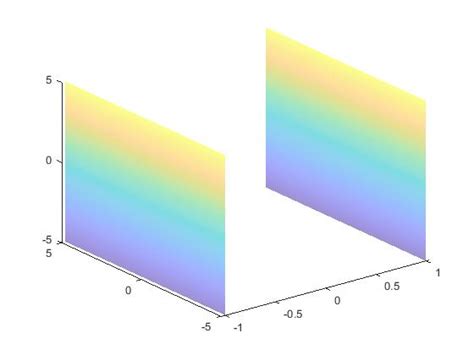 Matlab How To Make Fimplicit3 Show All Solutions Stack Overflow