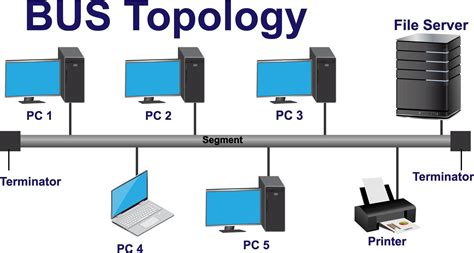 Bus Topology Diagram Of Network Topology Illustration 48802837 Vector Art At Vecteezy