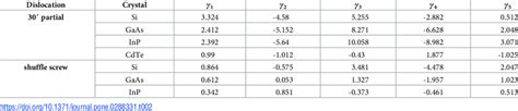 the fitting parameters γ i in unit of j m 2 download scientific diagram