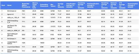Aladdin Persson On Linkedin Ai Ml Machinelearning Python Datascience Computerscience