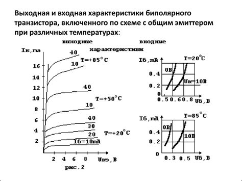 Биполярные транзисторы презентация онлайн