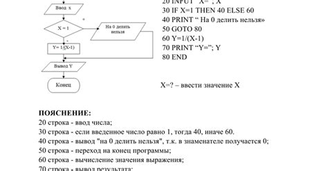 Примеры решения задач. Разветвляющийся алгоритм. - Google Docs