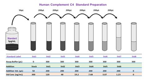 Tribo Human Complement C4 ELISA Tribioscience