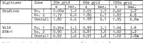 Figure 1 From Plotting System Improvements And Tests Semantic Scholar