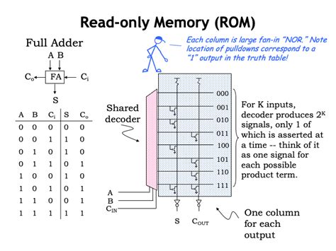 L04 Combinational Logic