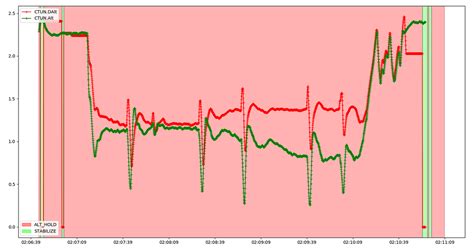 EKF Velocity Down Drift Copter 3 6 ArduPilot Discourse