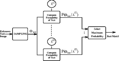Figure 1 From Parameterisation Of A Stochastic Model For Human Face