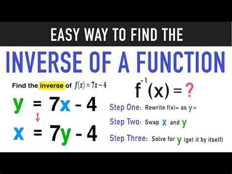 Steps For Finding Inverse Functions
