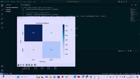 Dip Kar On Linkedin Machinelearning Ai Spamdetection Bert Nlp
