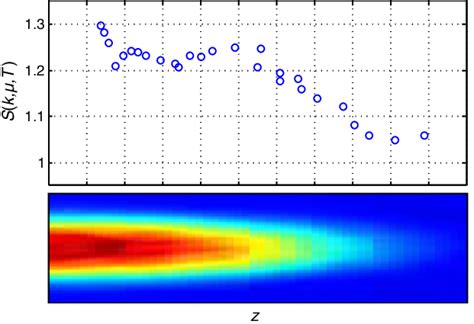 Homogeneous Static Structure Factor Along The Axis Of A Unitary Fermi