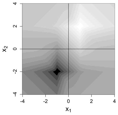 Some Of The Level Sets Of The Coincidence Values Obtained By Comparing Download Scientific