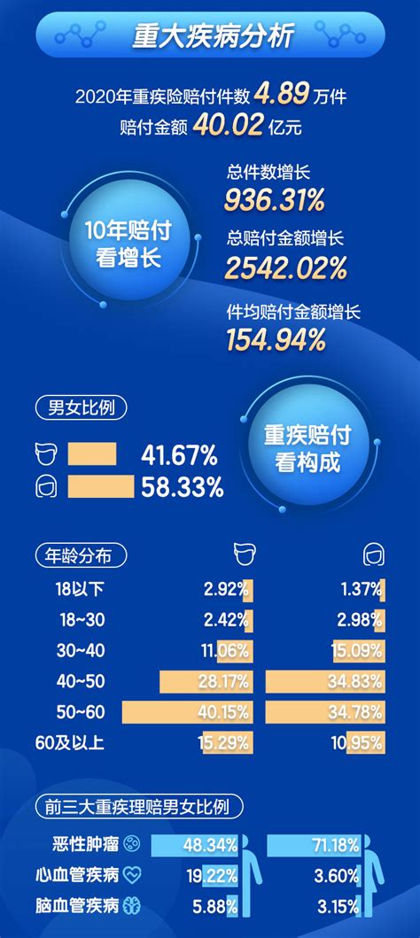 理赔时效平均046天 新华保险发布2020年理赔服务年报金融资讯河南商报网
