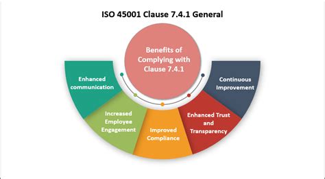 Iso 45001 Clause 7 4 1 General Iso Templates And Documents Download