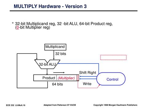 PPT ECE Hardware Organization And Design Lecture Computer Arithmetic Multiplication