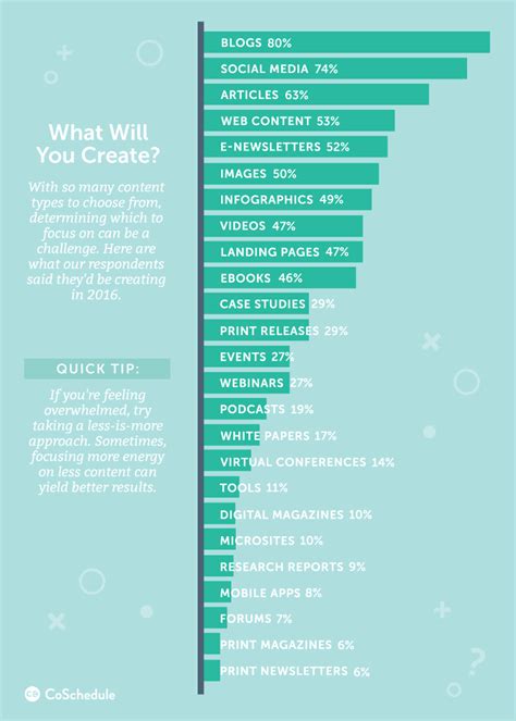 How To Visualize Survey Results Using Infographics Venngage Chart Images