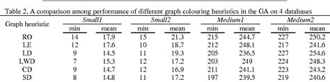figure 1 from hybridizing genetic algorithms and particle swarm optimization transplanted into a