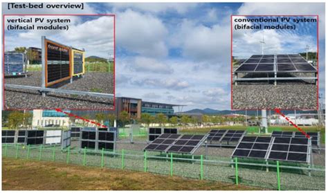 Energies Free Full Text Strategy For Enhancing Hosting Capacity Of Distribution Lines Using