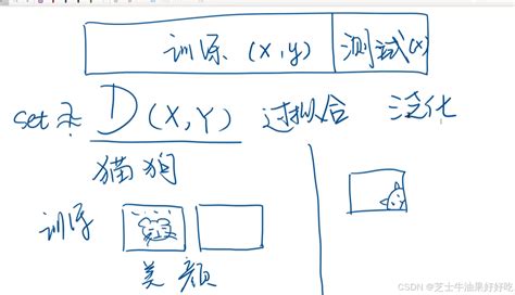 【刘二大人pytorch深度学习实践】lecture02linear Mordel 线性模型随手笔记 Csdn博客