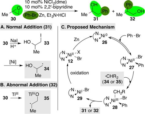 Cross Electrophile Coupling Principles Of Reactivity And Selectivity Abstract Europe Pmc