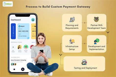 The Most Detailed Guide To Payment Gateway Integration For 2024