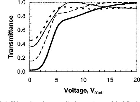 Figure 1 From Normal Mode Anisotropic Liquid Crystal Gels Semantic