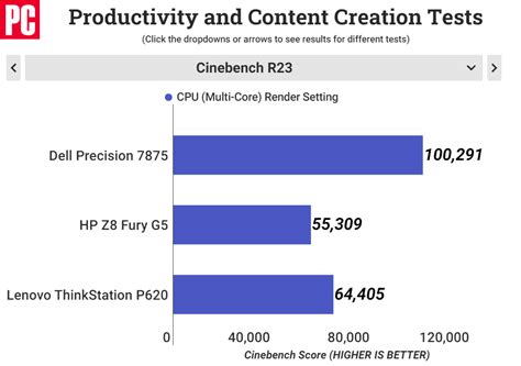 Amd Ryzen Threadripper Pro Wx Core Cpu Shatters Cinebench Performance Benchmarks Almost