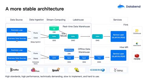 Directed Acyclic Graphs Dags A Deep Dive Into Dags In Data… By Chip Young Medium