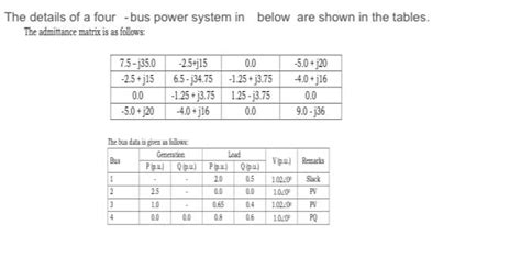 Solved For The Newton Raphson Method Write The Terms Of