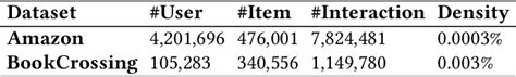 Table 1 From Recommendation Unlearning Via Influence Function Semantic Scholar