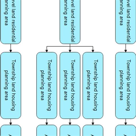 Schematic Diagram Of The Organizational Structure Of The System Download Scientific Diagram