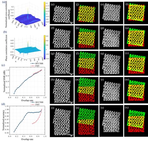 A Comparison Of Cross Correlation Based And Phase Correlation Based