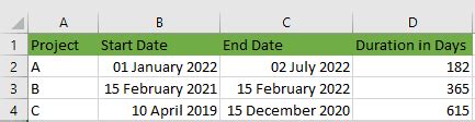 Calculate Days Between Two Dates In Excel Workdays Weekends
