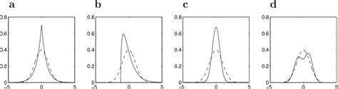 Figure 2 From Estimation Of Causal Effects Using Linear Non Gaussian Causal Models With Hidden