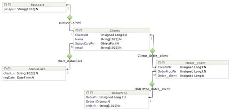 import xcode model help [valentina database wiki v10]